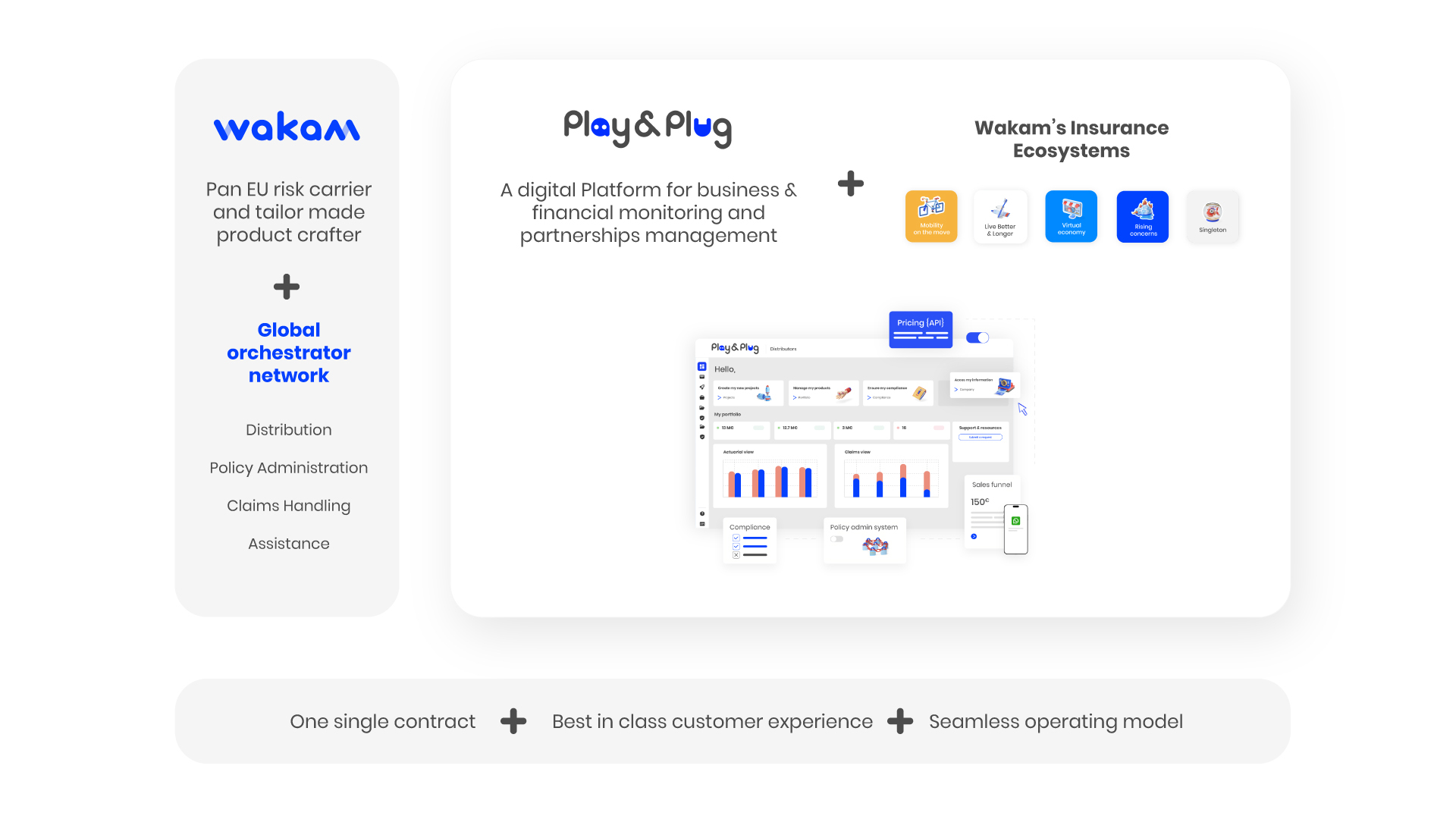 Non-insurance company – Wakam